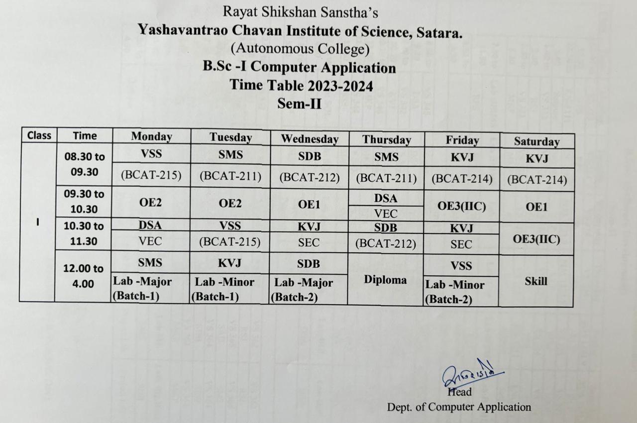 Yashavantrao Chavan Institute of Science,Satara